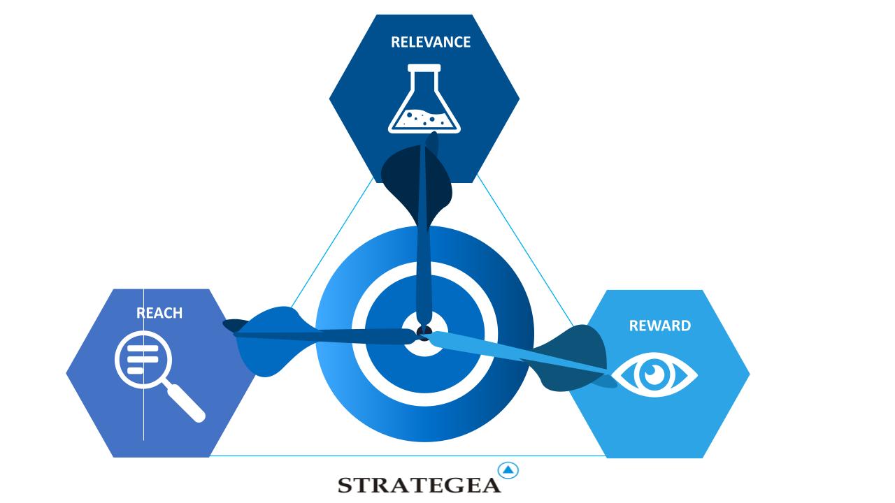 R3 Planning Framework : Making your Go-to-Market Plans Win – Strategea